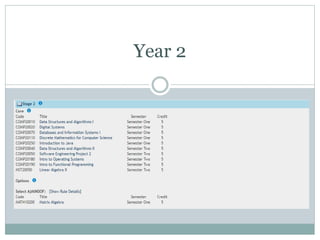 Computer science dn200 | PPT