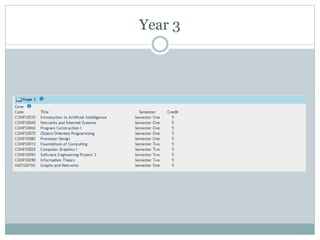 Computer science dn200 | PPT