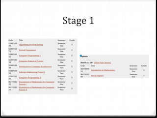 Computer science(dn201) | PPTX | Computing | Technology & Computing