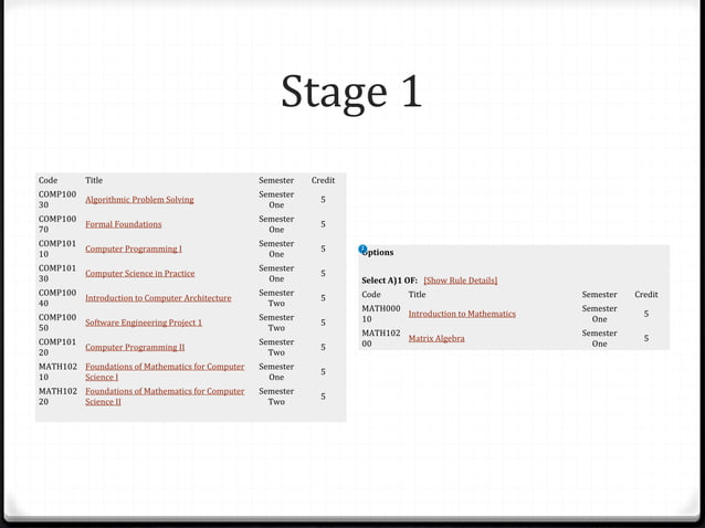 Computer science(dn201) | PPT