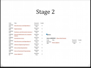 Computer science(dn201) | PPTX | Computing | Technology & Computing