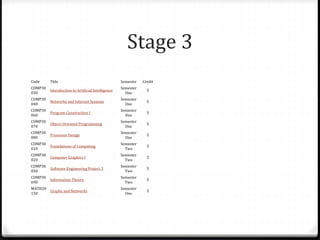 Computer science(dn201) | PPTX | Computing | Technology & Computing