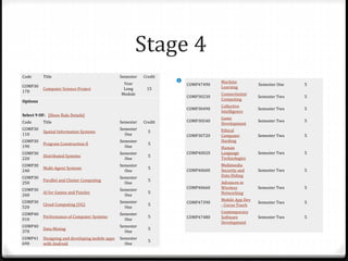 Computer science(dn201) | PPTX | Computing | Technology & Computing
