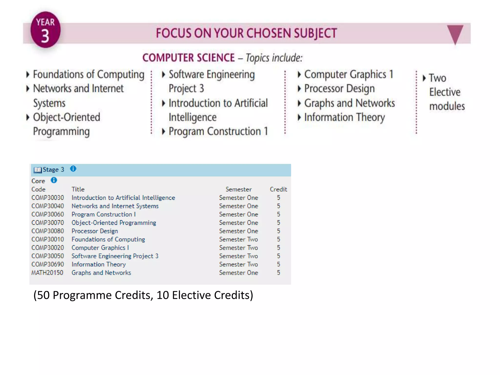 Computer Science (DN201) | PPTX