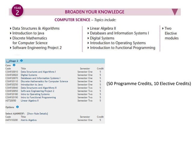 Computer Science (DN201) | PPTX | Computing | Technology & Computing
