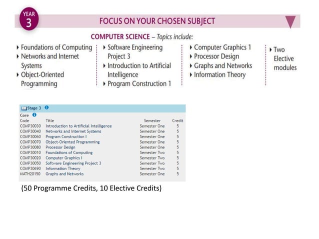 Computer Science (DN201) | PPTX | Computing | Technology & Computing
