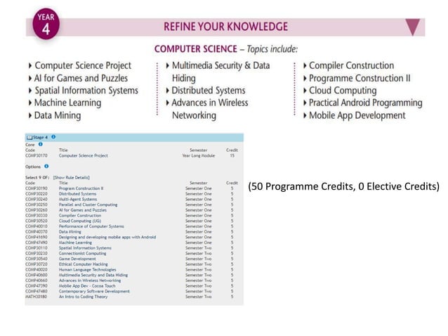 Computer Science (DN201) | PPTX | Computing | Technology & Computing