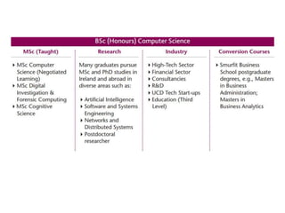 Computer Science (DN201) | PPTX