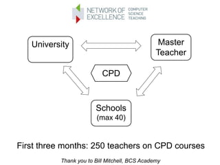 Computer science education in universities | PDF