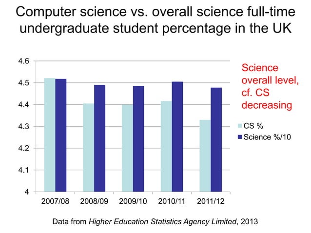 Computer science education in universities | PDF | Postgraduate Education | College Education