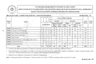 Computer Science & Engineering VI Sem- New Syllabus.pdf