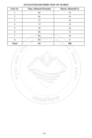 Computer Science & Engineering VI Sem- New Syllabus.pdf