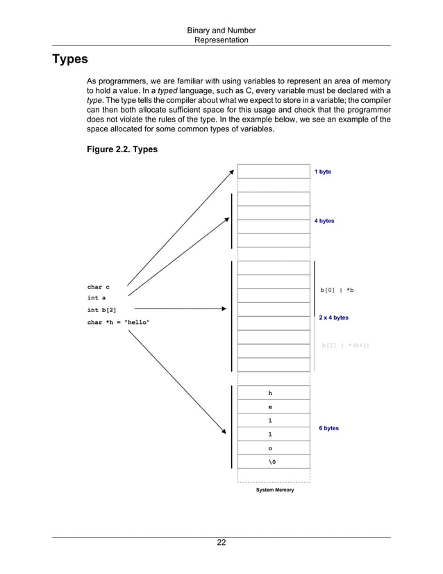 Computer Science From the Bottom Up | PDF