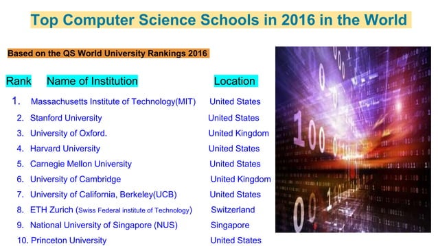 Computer science & IT Engineering. | PPT