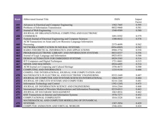 Computer_Science_Journls.pdf