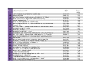 Computer_Science_Journls.pdf
