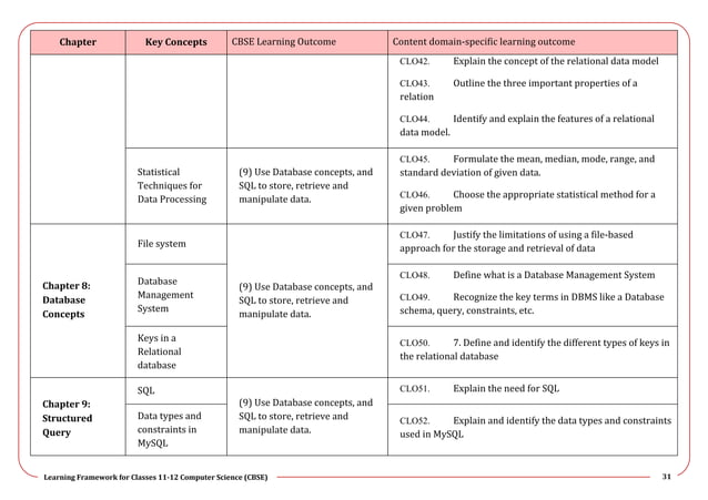 ComputerScience_LF., lesson details and plan | PDF | Education industry ...