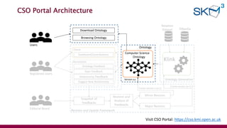 The Computer Science Ontology: A Large-Scale Taxonomy of Research Areas ...