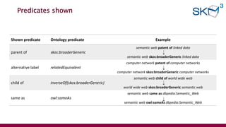 The Computer Science Ontology: A Large-Scale Taxonomy of Research Areas ...