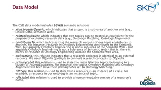 The Computer Science Ontology: A Large-Scale Taxonomy of Research Areas ...