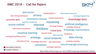 The Computer Science Ontology: A Large-Scale Taxonomy of Research Areas | PPT