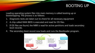 Computer Science Class 11 India PPT | PPTX