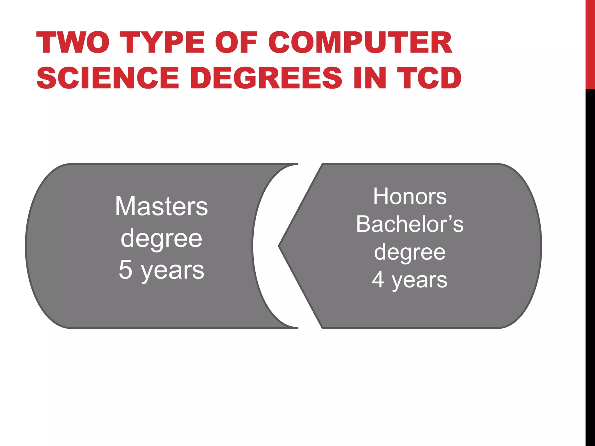Computer science presentation | PPTX | Computer Software and Applications | Computing