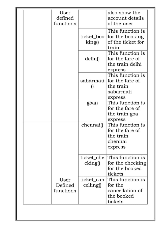 COMPUTER SCIENCE PROJECT OF RAILWAY RESERVATION SYSTEM PYTHON PROGRAMMING.pdf | Databases ...