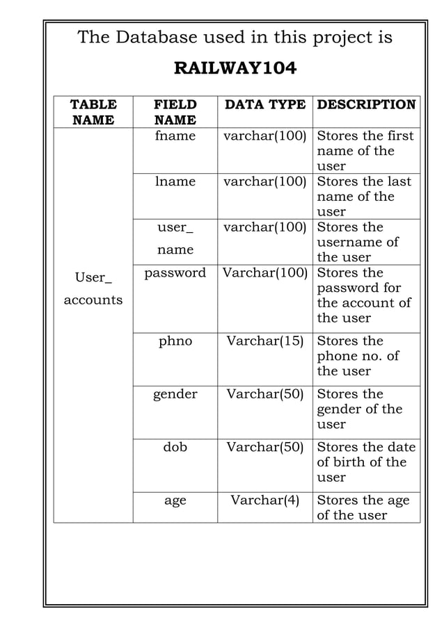 COMPUTER SCIENCE PROJECT OF RAILWAY RESERVATION SYSTEM PYTHON PROGRAMMING.pdf | Databases ...