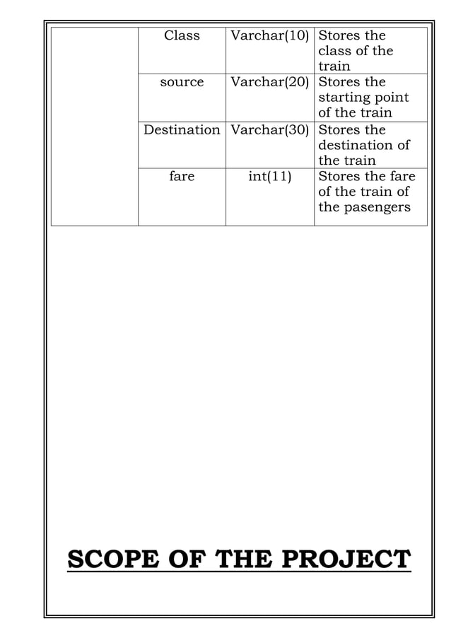 COMPUTER SCIENCE PROJECT OF RAILWAY RESERVATION SYSTEM PYTHON ...