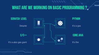 Computer Science Proposal.pptx