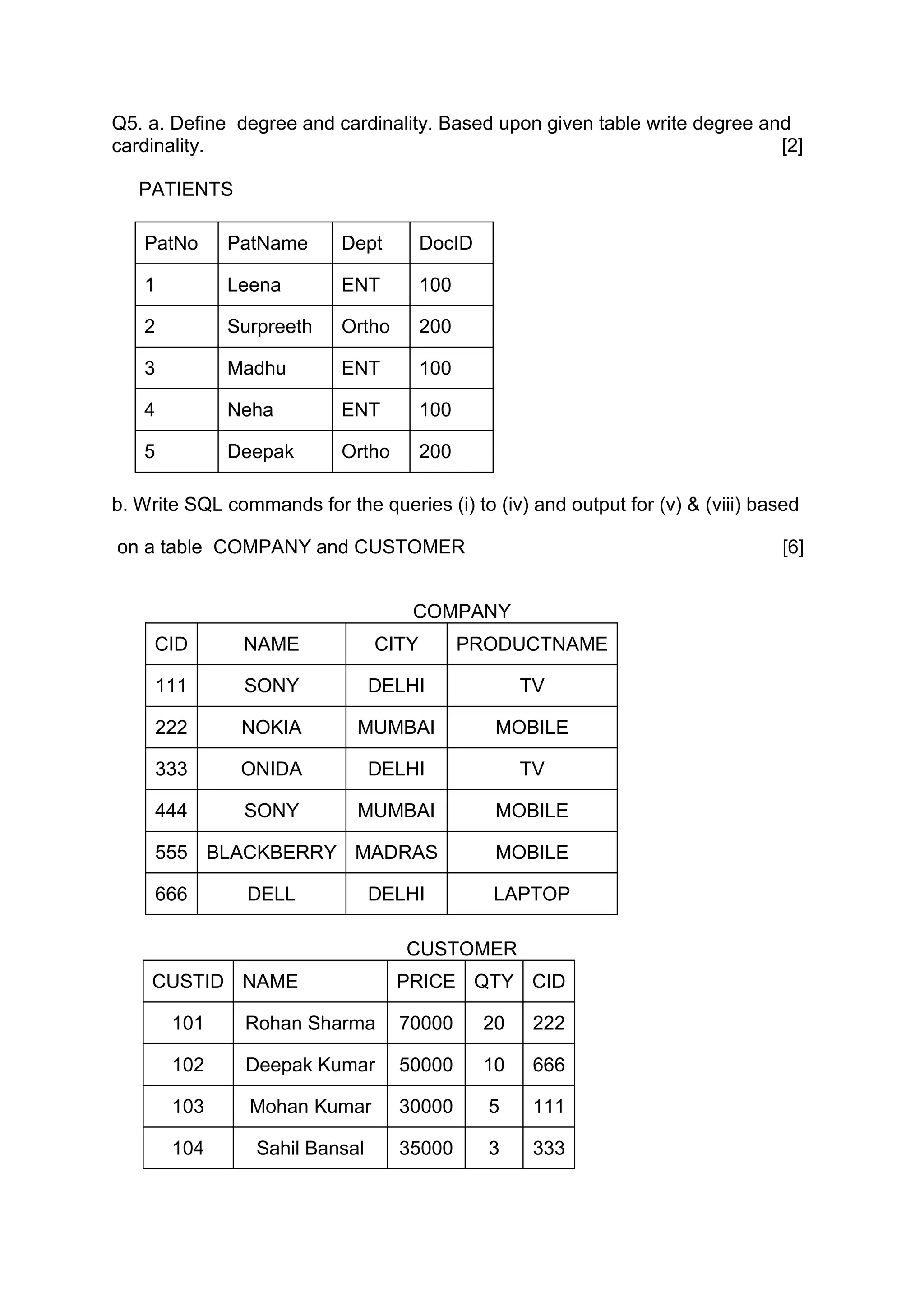 Computer Science Sample Paper 2015 | PDF | Programming Languages | Computing