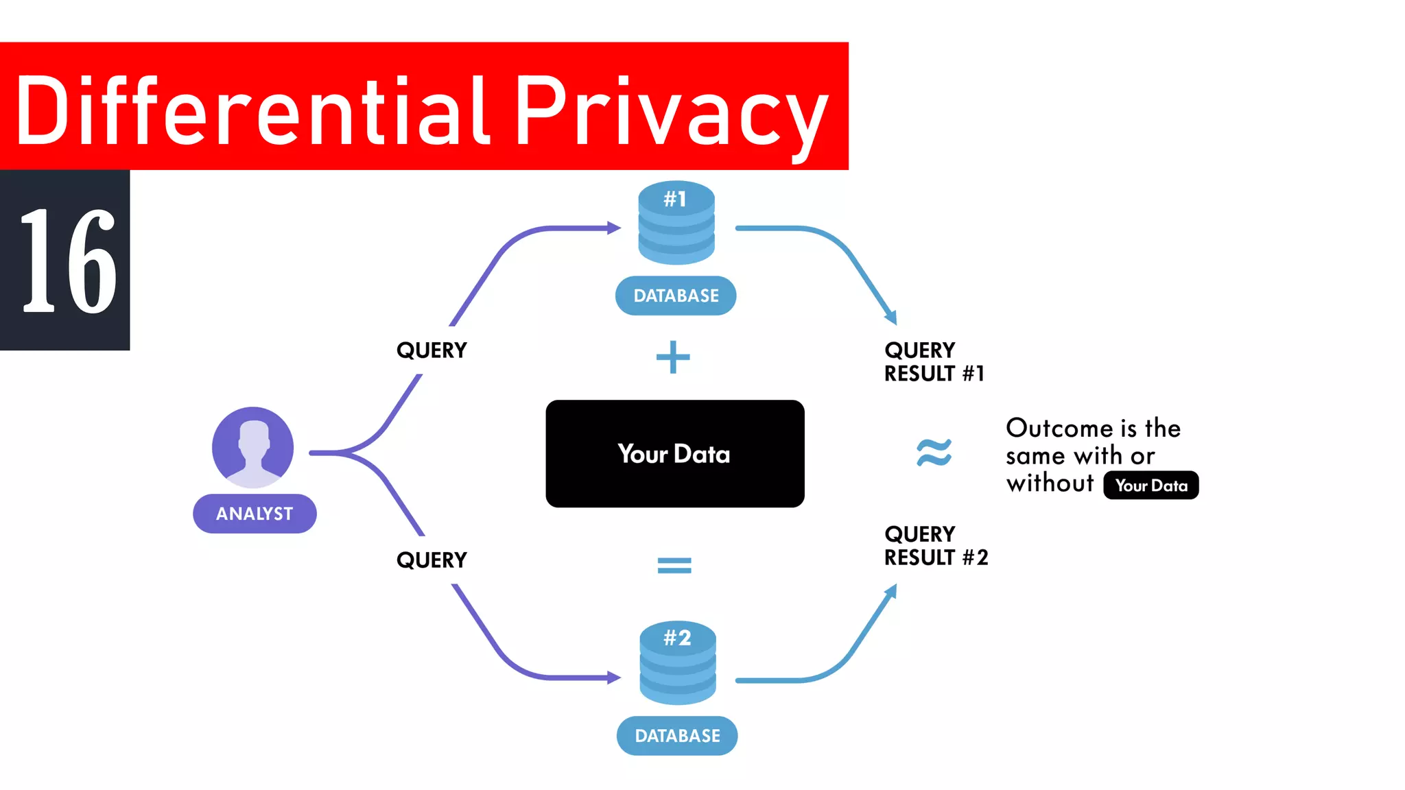 20 Latest Computer Science Seminar Topics on Emerging Technologies | PDF