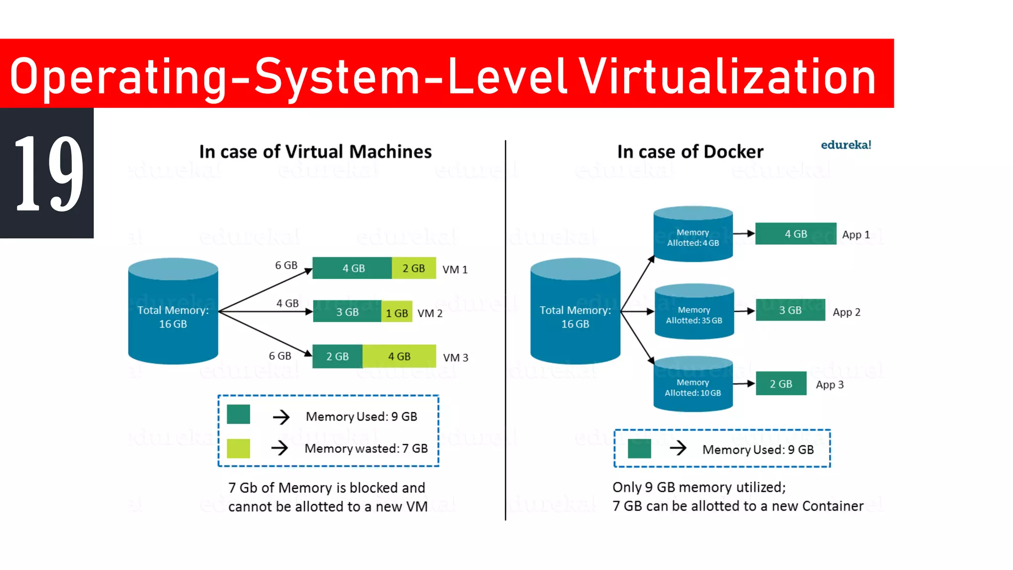 20 Latest Computer Science Seminar Topics on Emerging Technologies | PDF