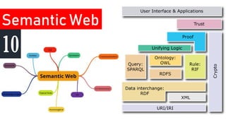 20 Latest Computer Science Seminar Topics on Emerging Technologies ...
