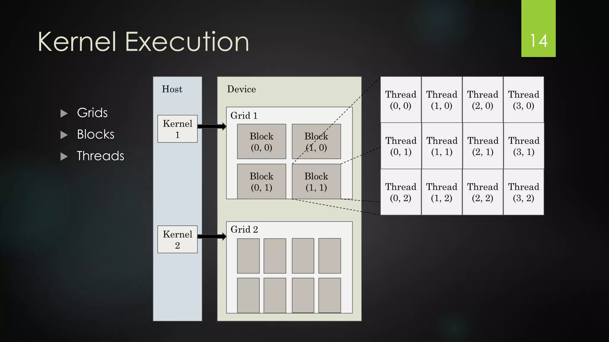 Computer Science Thesis Defense | PDF
