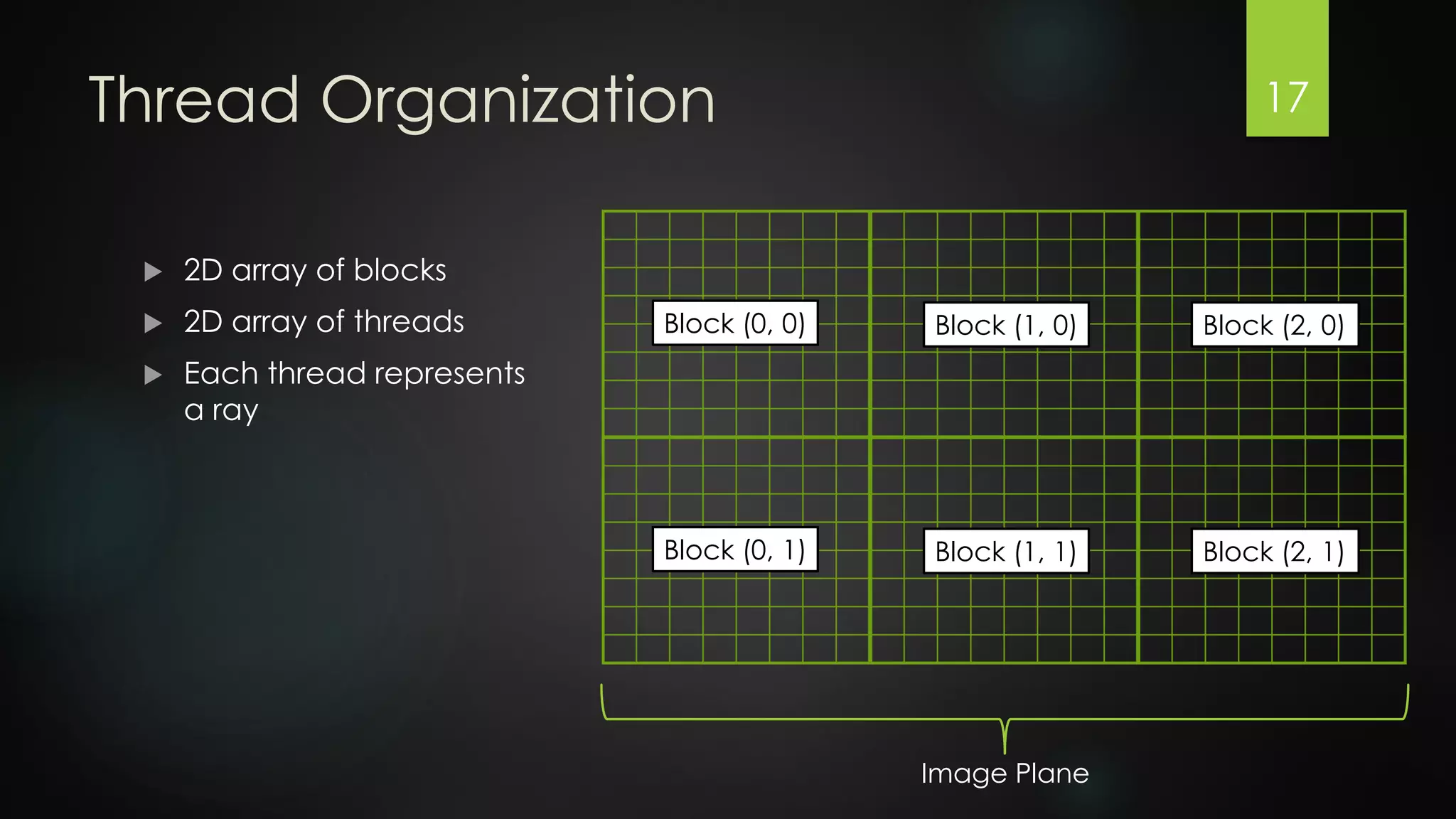 Computer Science Thesis Defense | PDF