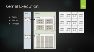 Computer Science Thesis Defense | PDF