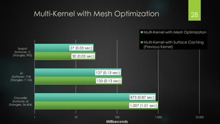 Computer Science Thesis Defense | PDF
