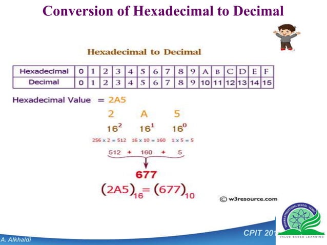 Computer science vacation homework.pptx