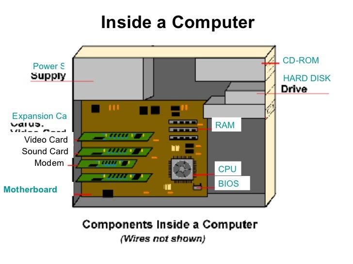 Computers connections 2