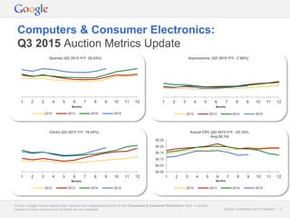 Computers & consumer electronics | PPT