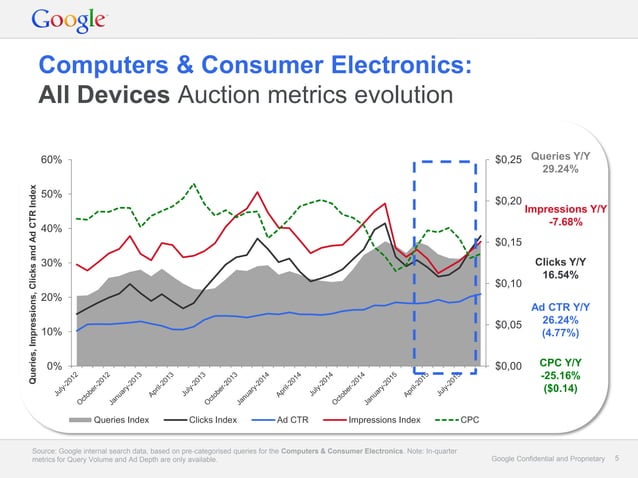 Computers & consumer electronics | PPT