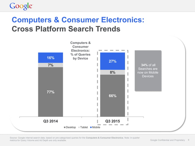 Computers & consumer electronics | PPT
