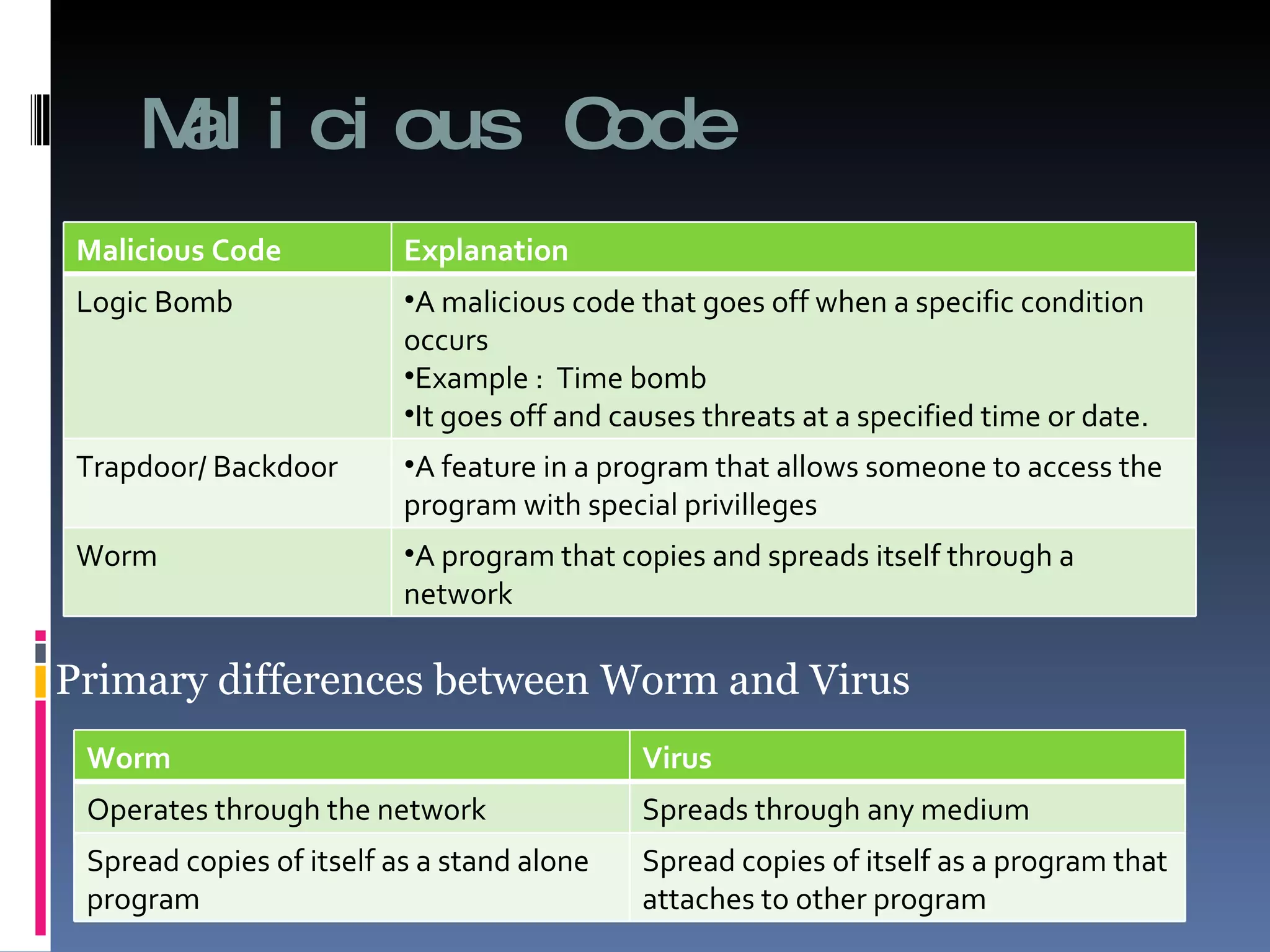 Computer Security Ppt 8024