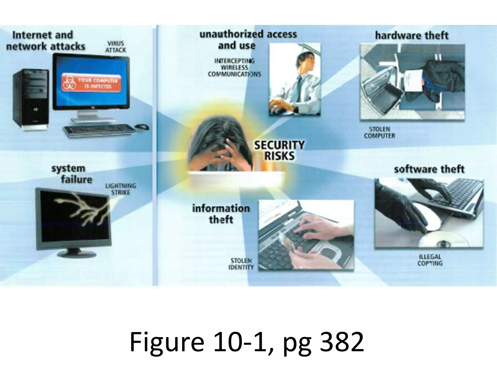 Computer security | PPTX