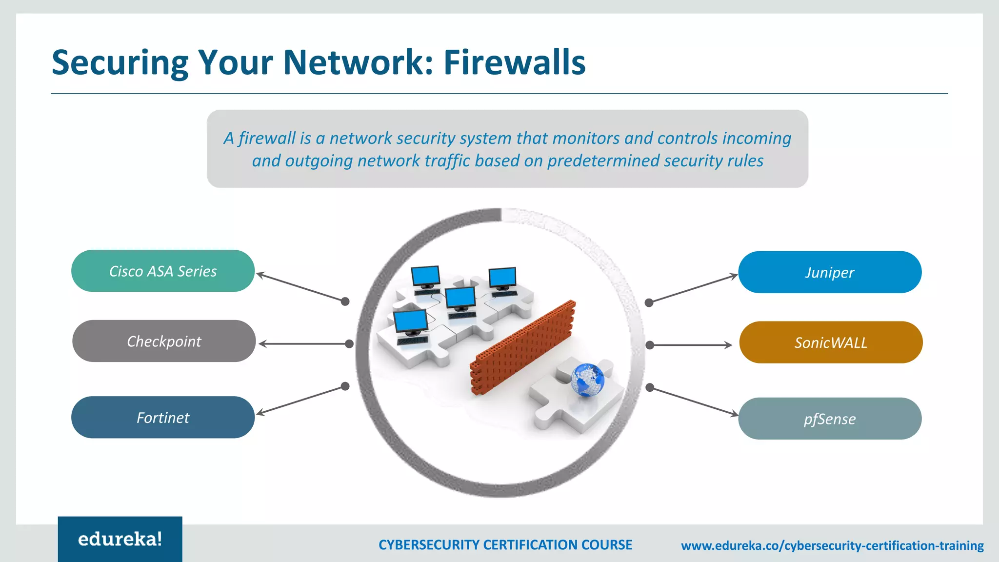Computer Security | Types of Computer Security | Cybersecurity Course ...
