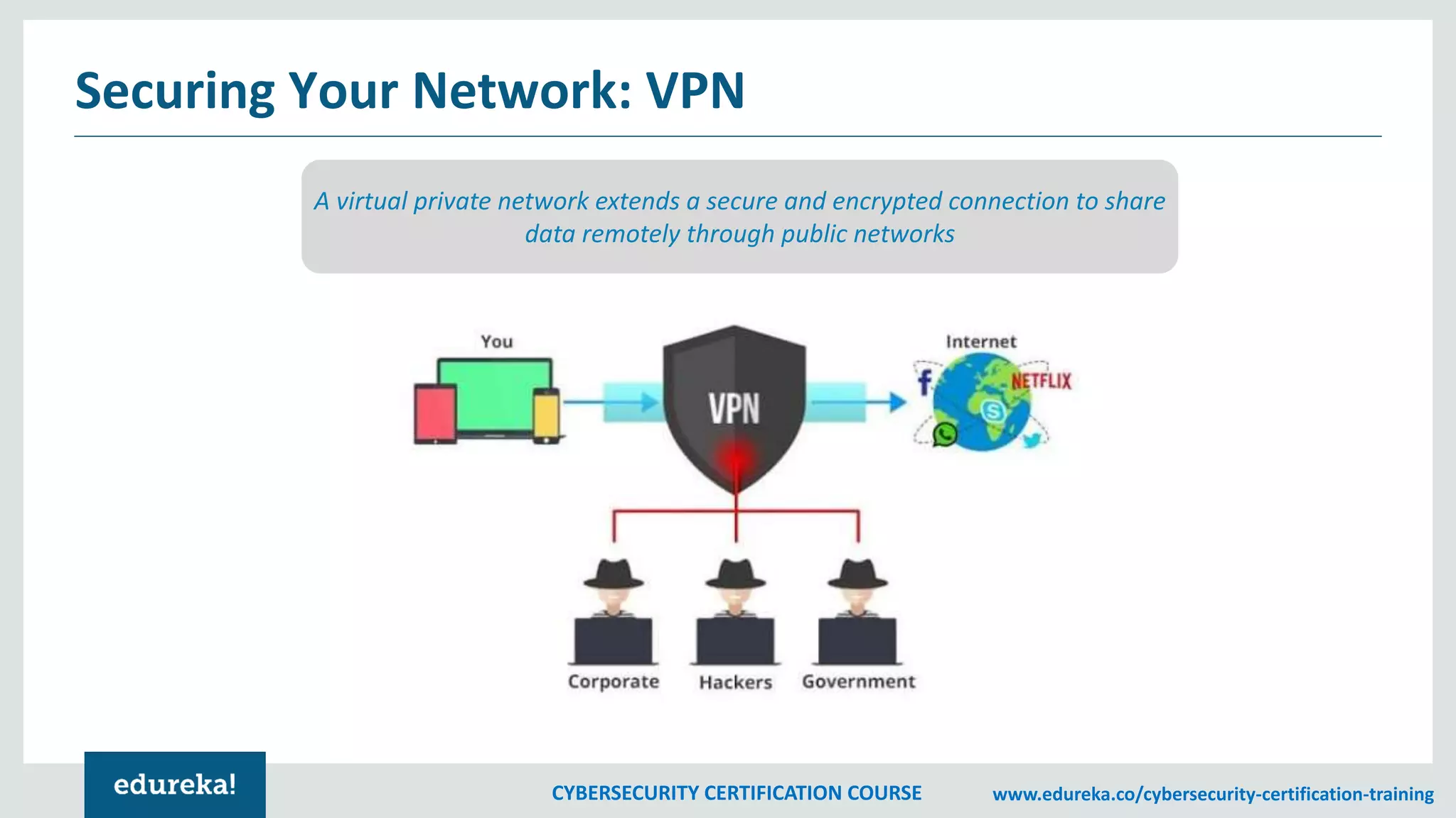 Computer Security | Types of Computer Security | Cybersecurity Course ...