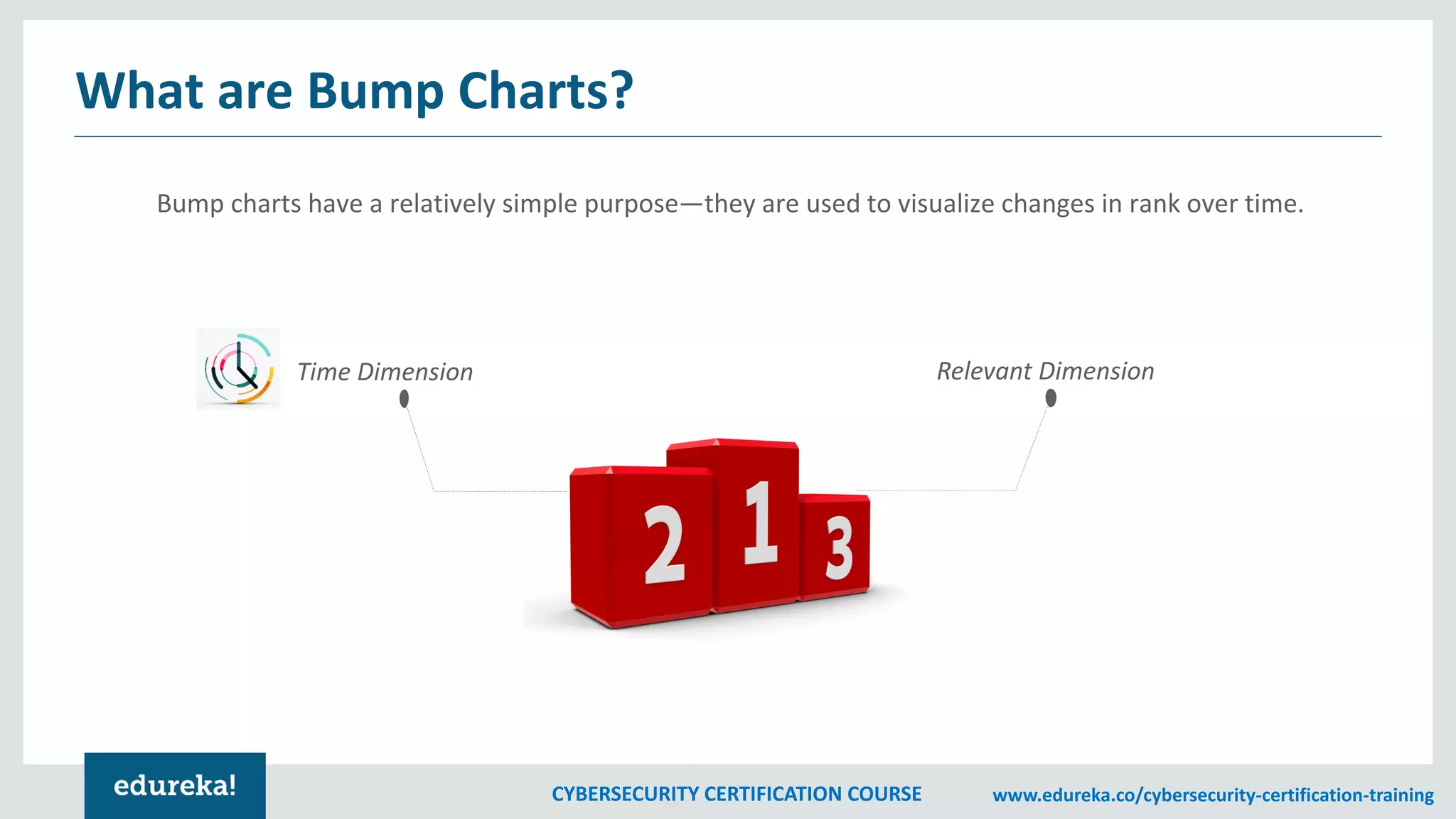 Computer Security | Types of Computer Security | Cybersecurity Course | Edureka | PPT