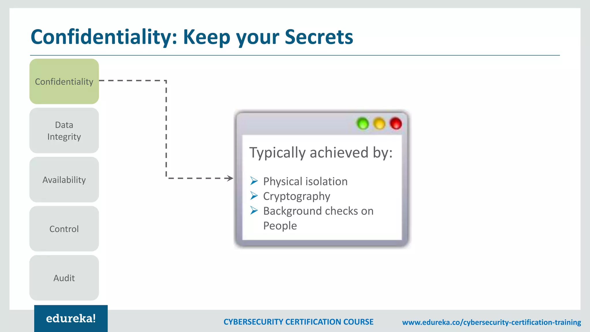 Computer Security | Types of Computer Security | Cybersecurity Course ...